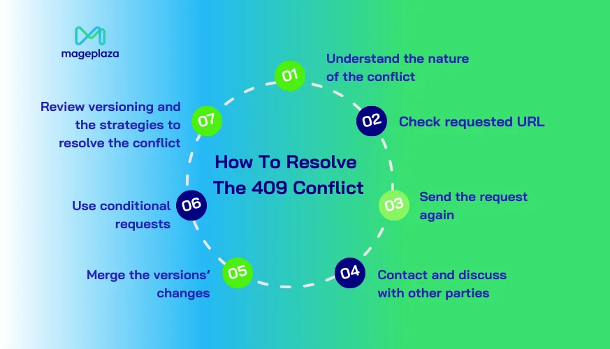 409 Conflict: What It Is And How To Fix It - Mageplaza 409 Conflict: What It Is And How To Fix It - Mageplaza